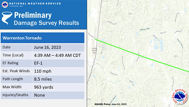 Friday tornado with 110 mph winds confirmed in Mississippi by National ...