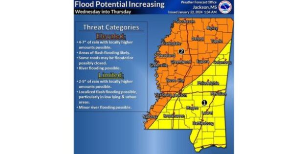 Mississippi Skies: Plenty of rainy weather this week. Now we have a ...